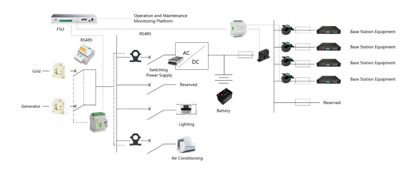 AMC16-DETT multi circuit DC energy meter - Buy Base station DC energy ...