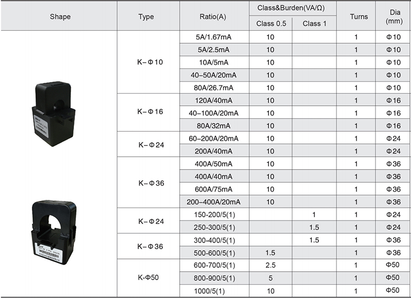 Split Core Open Loop Current Transformer Buy Split Core Current Transformer Open Loop Current